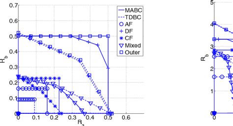 figure 1 from comparison of bi directional relaying protocols