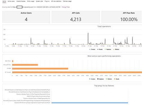 monitoringpowerplatform docs 03 01 monitoring model driven apps