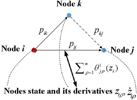 Figure 1 From Position Tracking Of Multiple Robotic Manipulator Systems Associated With