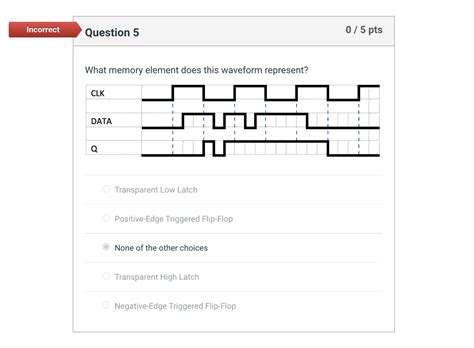 Solved What Memory Element Does This Waveform