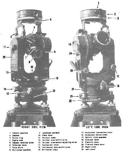Theodolite Horizontal Motion Vertical Motion