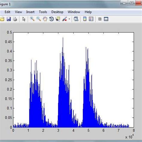 Ilustração Da Interface Gráfica Do Matlab ® Para O Sinal De áudio Da