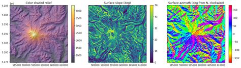 Excercises University Of Washington Geospatial Data Analysis With Python
