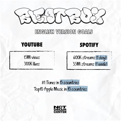 NCT DREAM CENTER On Twitter NCT DREAM Beatbox English Ver