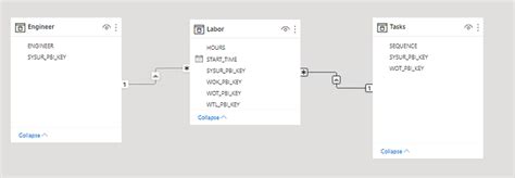 Duplicate Values Are Not Displaying In Table Visual Data