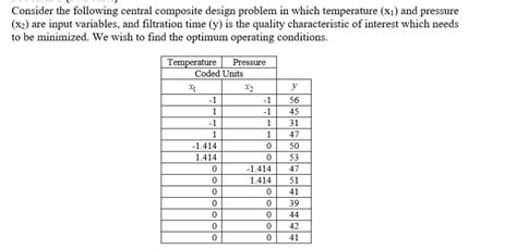 [pencil version use the unconstrained nonlinear