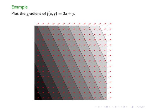 lesson 15 gradients and level curves ppt