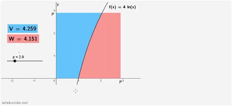 Video Uitwerkingen Vwo 6 H155 D Toets 12e Editie