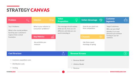 Using Business Model Canvas To Create A Strategy NBKomputer
