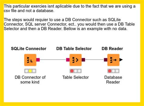 02 Project 3 Accessing Databases — Nodepit