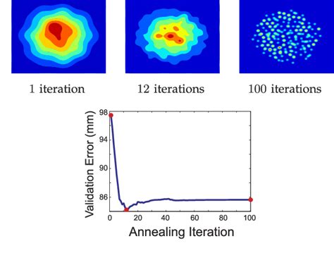 Figure 3 From Shared Kernel Information Embedding For Discriminative