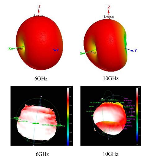 Figure 1 From Novel Compact Wide Band Coplanar Waveguide Fed Heptagonal Fractal Monopole Antenna