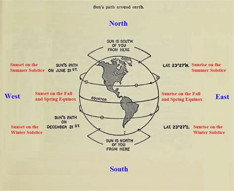The Woodsmans Journal Online How To Find Your Way Without A Compass