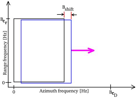 Bandwidth Allocation Strategy Download Scientific Diagram