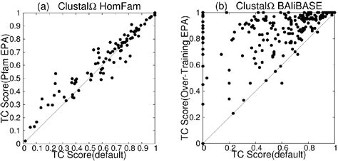 Amino Acid Sequence Semantic Scholar