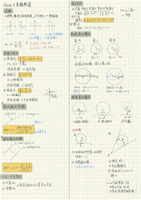 今天上數學課後回家整理的筆記🐟 一些重點提要，不是寫得很詳細的那種 但是方便回想以及記憶解題工具 分享給大家🙇🏻‍♂️