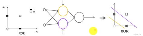 Csdn