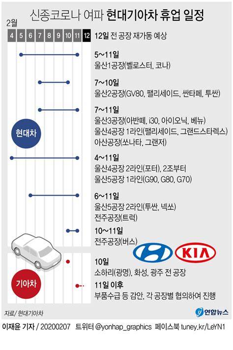 그래픽 신종코로나 여파 현대기아차 휴업 일정 연합뉴스