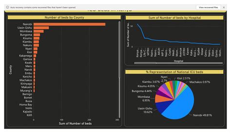 Victor Mutwiri S Data Analytics Project Maven Analytics