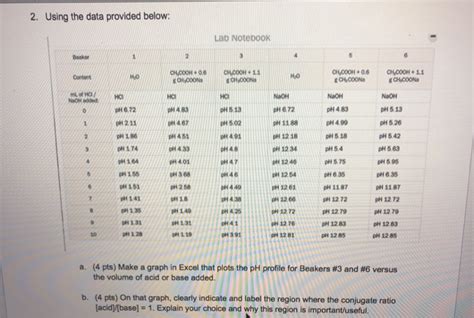solved 2 using the data provided below lab notebook dec