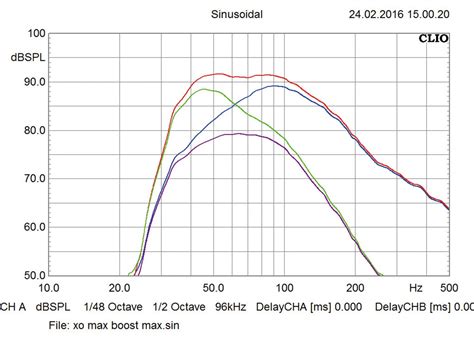Esx Q300a Car Hifi Subwoofer Aktiv Im Test Sehr Gut Hifitestde