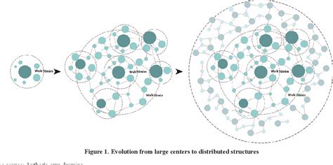 Figure 1 From Design Example Of Catalyst Effect Analysis With Topological Graphing Semantic