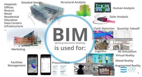 Bim Course For Architects Online Project Management Tools With Bim