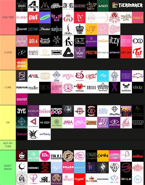 My K Pop Girl Groups Tier List Rkpoppers