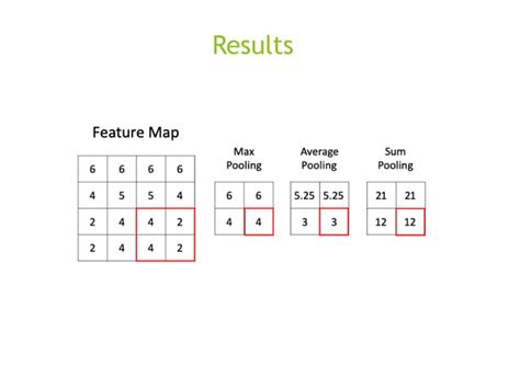 Convolution Neural Network CNN PPTX Artificial Intelligence Technology Computing