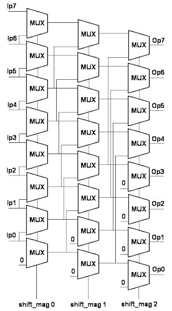Verilog For Beginners Barrel Shifter