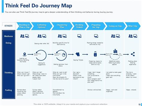 Creating The Best Customer Experience Cx Strategy Complete Decks