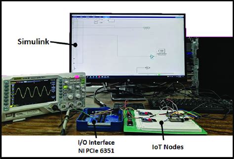 experimental setup consisting of iot nodes ni pcie 6351 i o interface