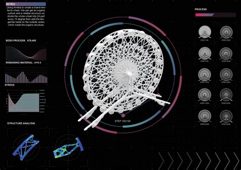 基于双向渐进优化法的摩天轮结构重构拓扑优化设计 知乎