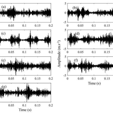 Waveforms Of Signals With Different Fault Degrees Anormal B06mm