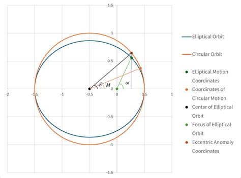 Personal Research Notes On Mathematics Kepler Equation Personal Research Notes On Mathematics