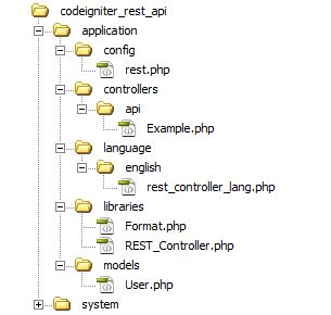 Codeigniter Restful Web Services Ea Technology