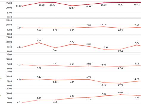 Solved Separate Line Chart For Each Employee Microsoft Fabric Community