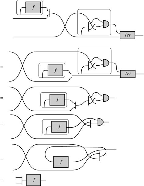 Figure 1 From Hierarchical String Diagrams And Applications Semantic