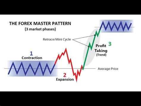 ICT Trading Strategy