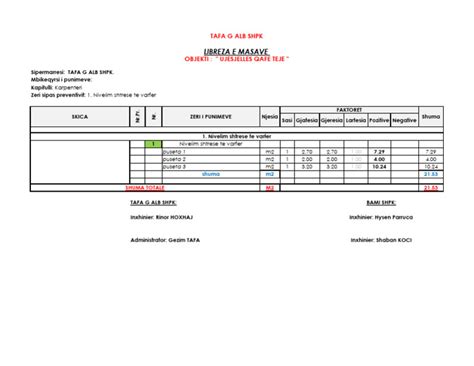 2 1 Lm Nivelim Shtrese Te Varfer Qafe Teje Pdf