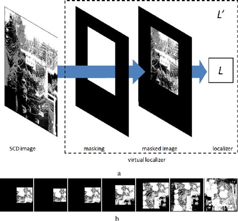 Figure 3 From Fault Diagnosing DCN SLAM For 3D Change Object Detection