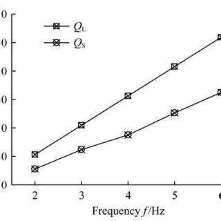 Pump Flow Rate Experiment Download Scientific Diagram