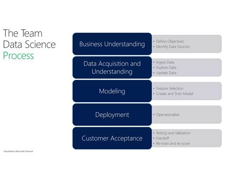 breaking down the microsoft ai platform ppt