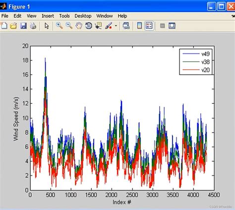 Matlab Catching The Wind Csdn