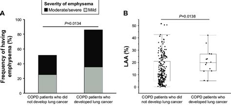 A Frequency Of Emphysema At Enrollment Between The COPD Patients Who Download Scientific