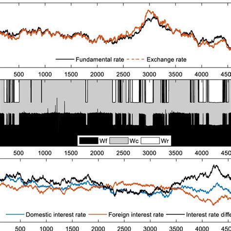 Simulation 1 Of The Theoretical Model Download Scientific Diagram
