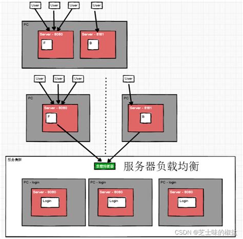 大数据组件 hbase学习 hbase存储什么内容 csdn博客