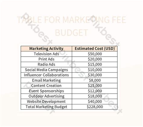 Optimizing Your Marketing Budget Allocation With A Strategic Table