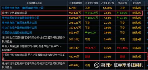 茅台一季报低于预期，税率扰动不改长期逻辑，平价飞天仍一瓶难求 红周刊 记者 熊颖4月27日晚间， 贵州茅台 发布2021年一季报，其中归母
