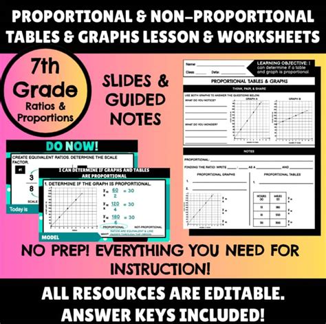 Proportional Relationships In Tables And Graphs Lesson And Worksheets Bundle